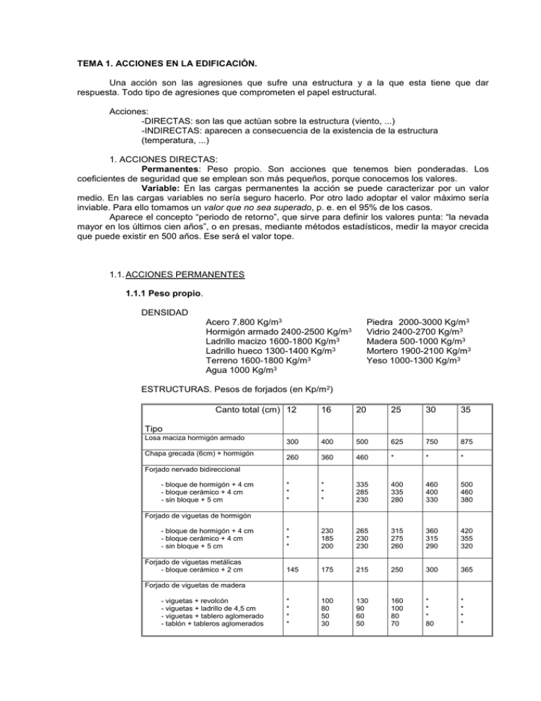 TEMA 1. ACCIONES EN LA EDIFICACIÓN.