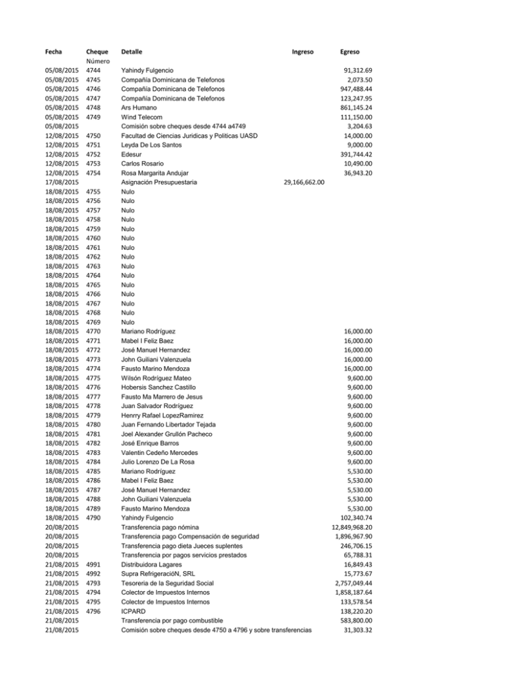Fecha Cheque Detalle Ingreso