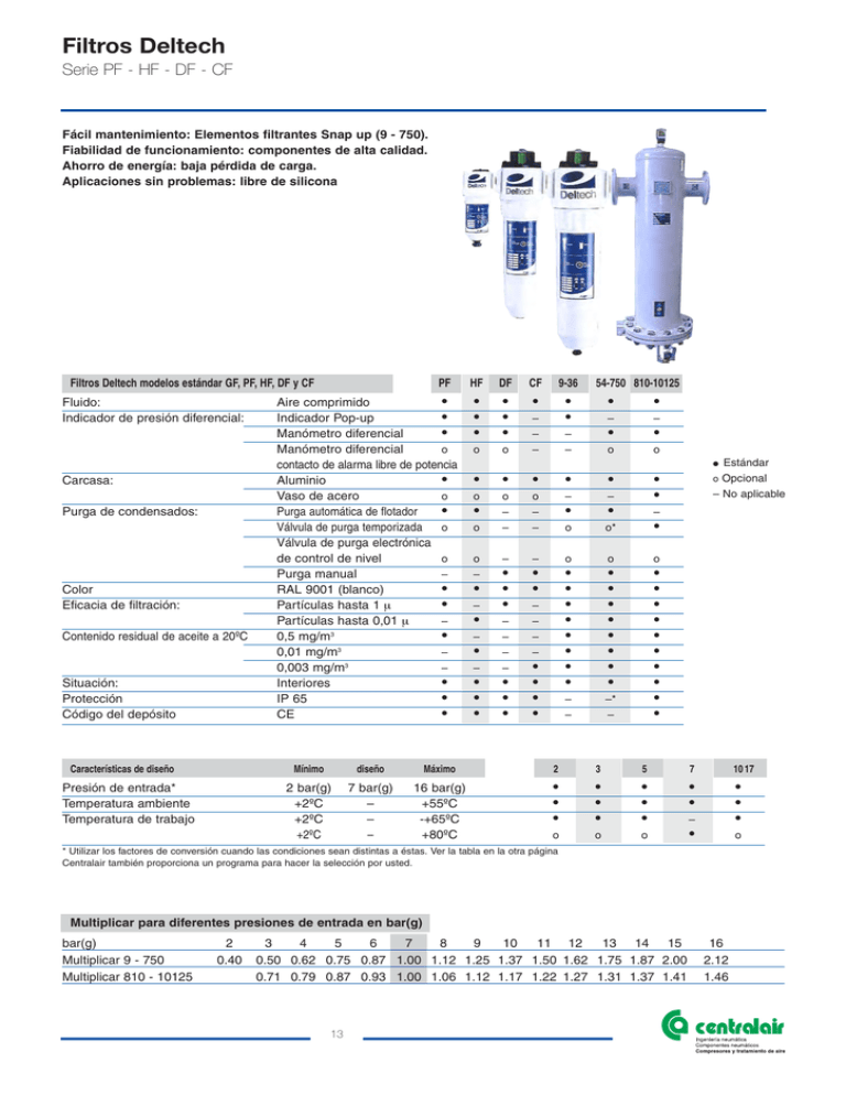 Hojas tÃ©cnicas filtros Deltech (PDF)