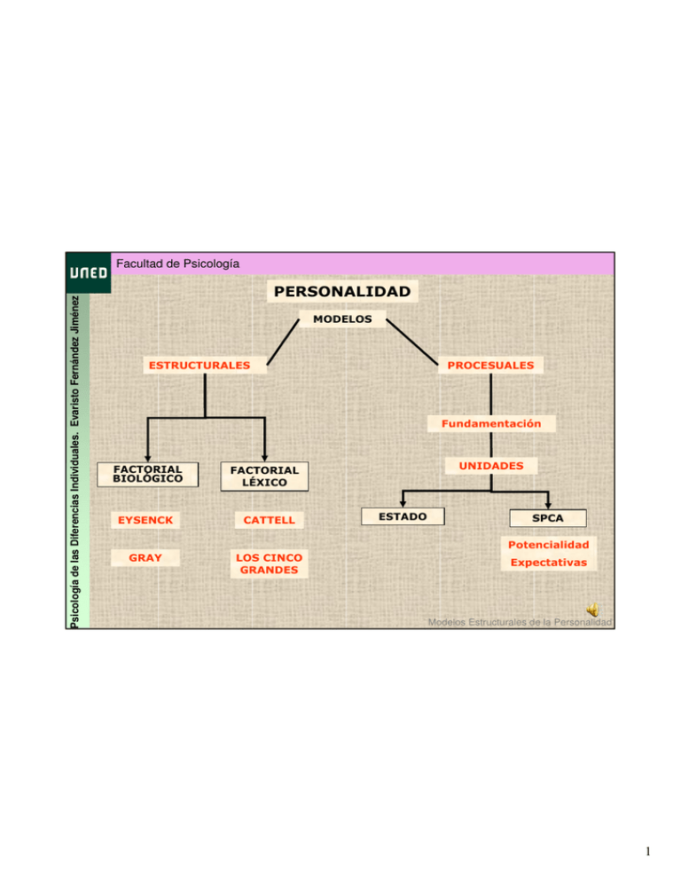 Personalidad: estructura