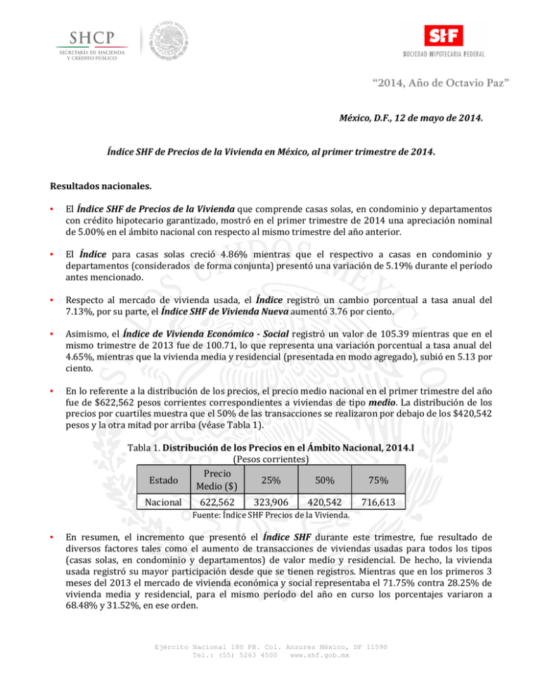 Índice SHF de Precios de la Vivienda en México, al primer trimestre de 2014