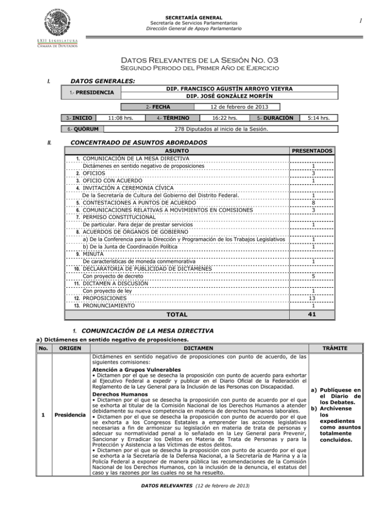 Datos Relevantes de la Sesión No. 03 1 DATOS GENERALES: