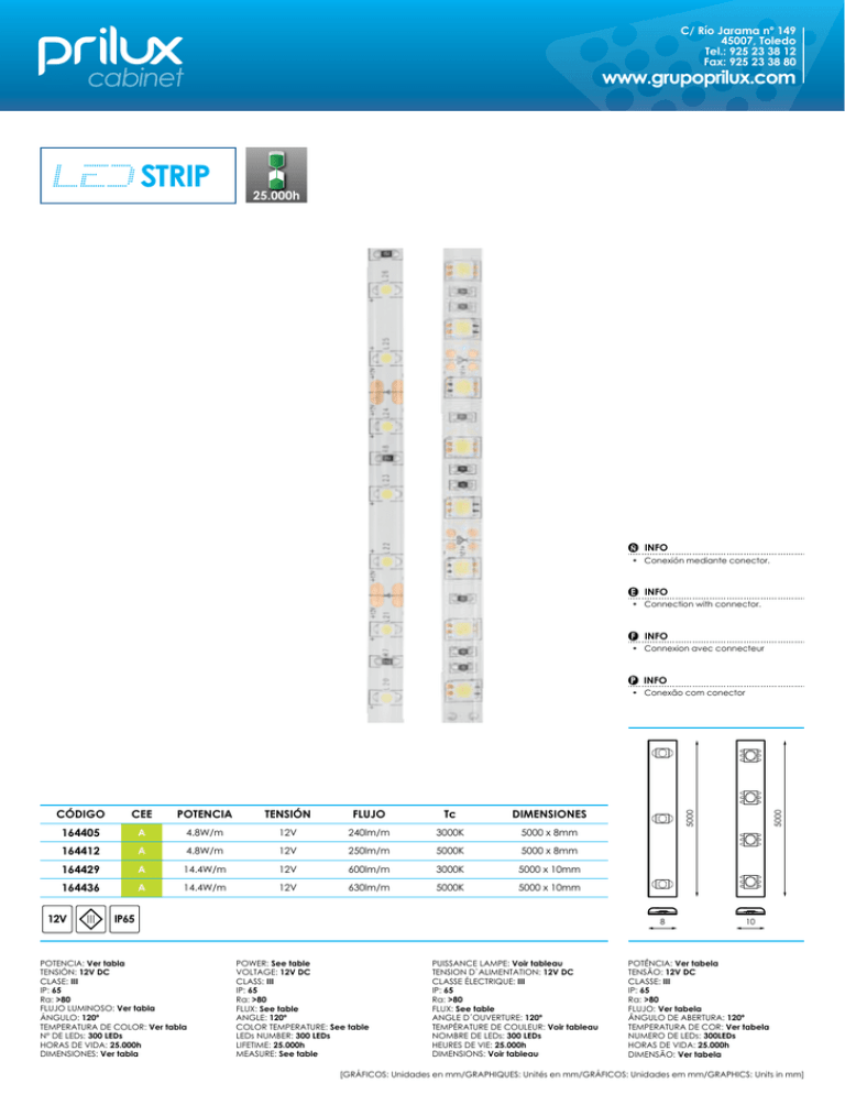 Datos tecnicos_Led strip.pdf