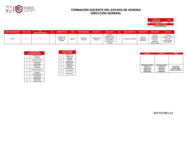 50-DGI-P06 Auditorías Internas