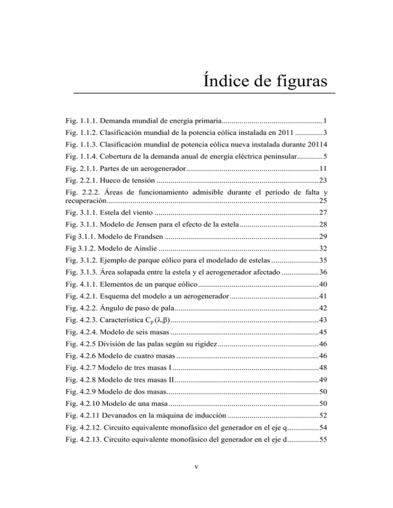 3. Índice de figuras