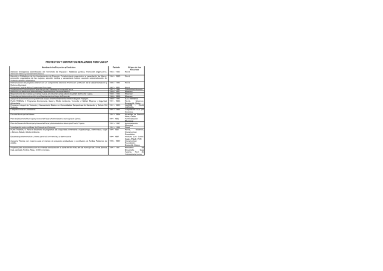 proyectos y contratos realizados por funcop - CDIM