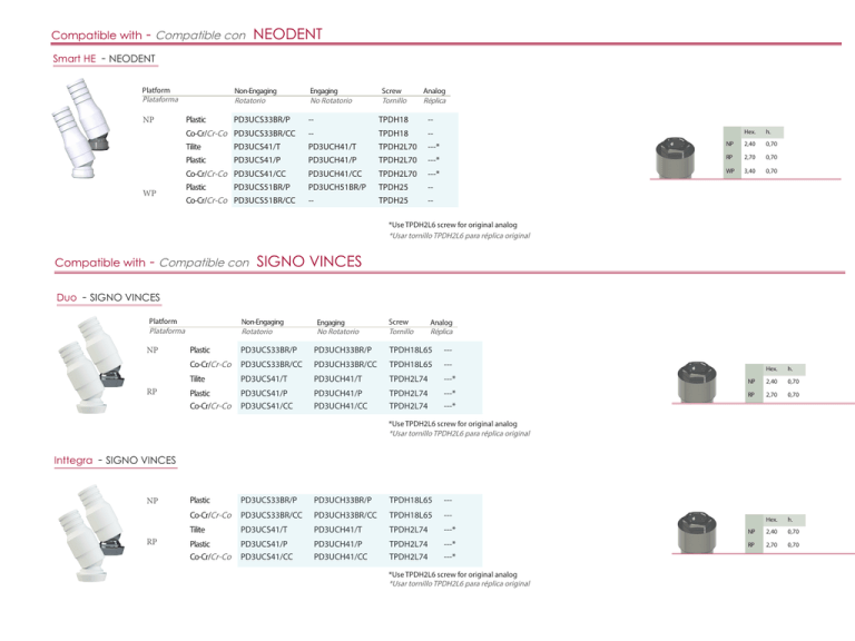 Compatible with - Compatible con NEODENT Compatible with