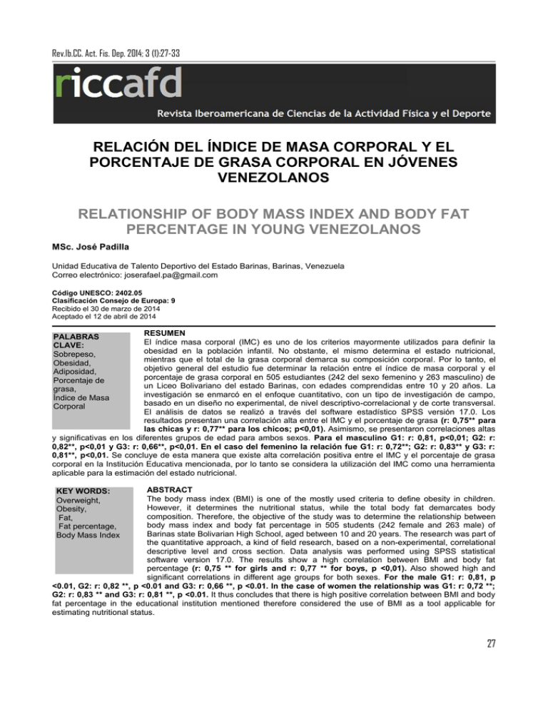 relación del índice de masa corporal y el porcentaje de
