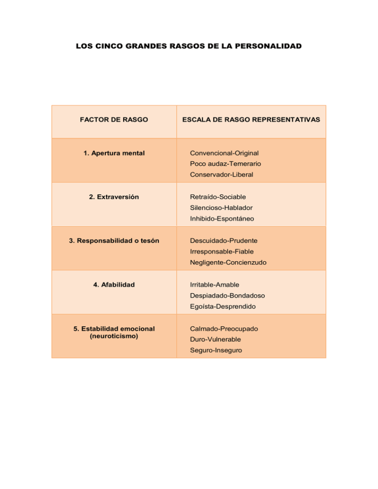 LOS CINCO GRANDES RASGOS DE LA PERSONALIDAD