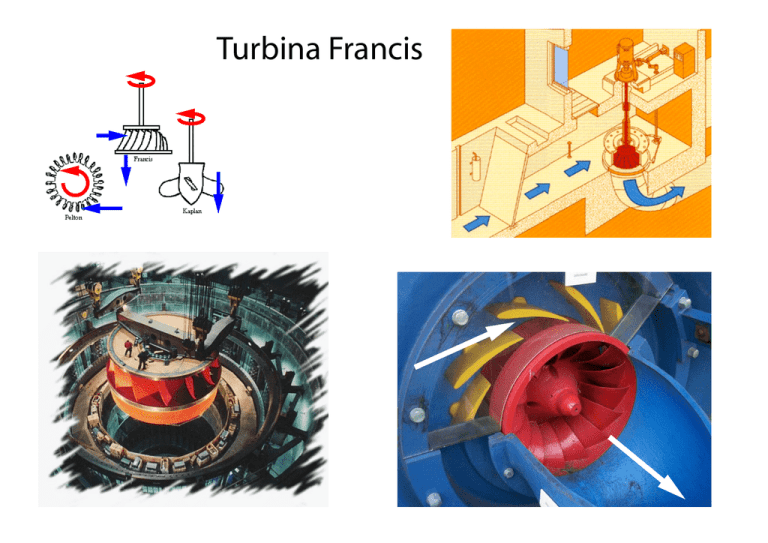 Turbina Francis