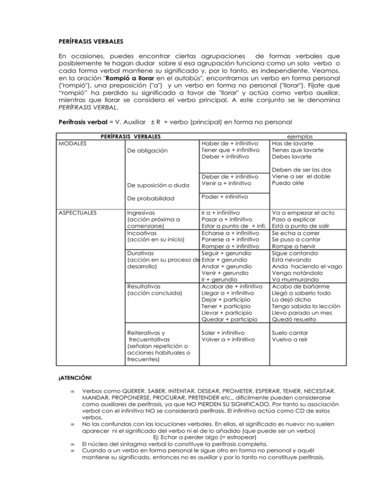 perífrasis verbales