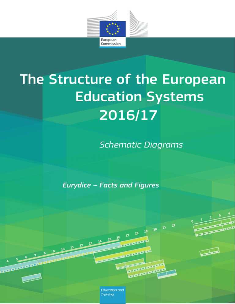 The Structure of the European Education