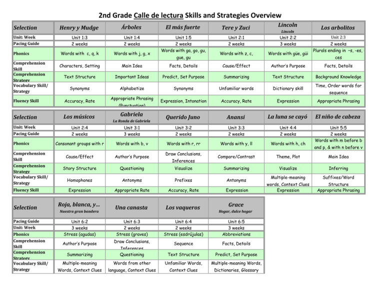 2nd Grade Calle de lectura Skills and Strategies Overview