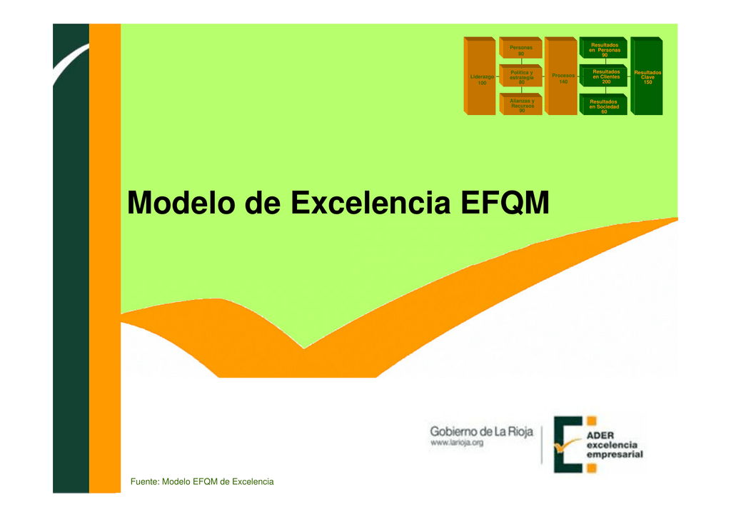 Presentacion del Modelo EFQM
