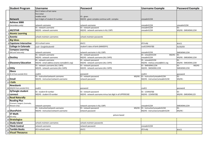 Student Program Username Password Username Example
