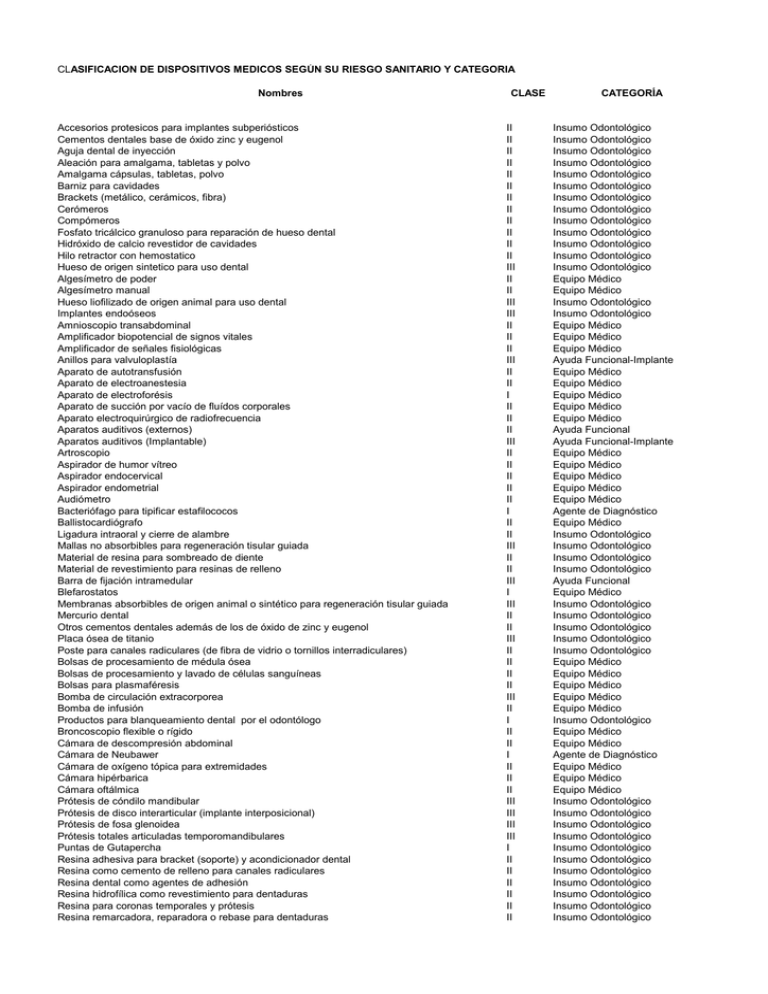 CLASIFICACION DE DISPOSITIVOS MEDICOS SEG N SU clasificacion-de-dispositivos-medicos-seg-n-su