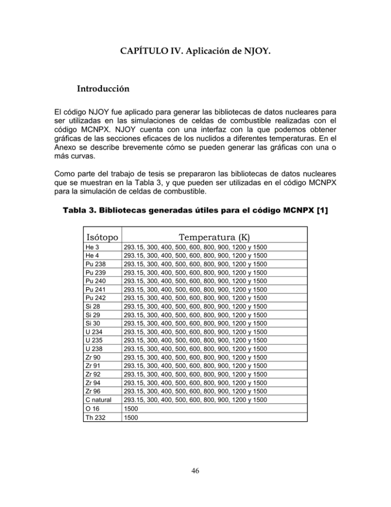CAPÍTULO IV. Aplicación de NJOY. Introducción Isótopo