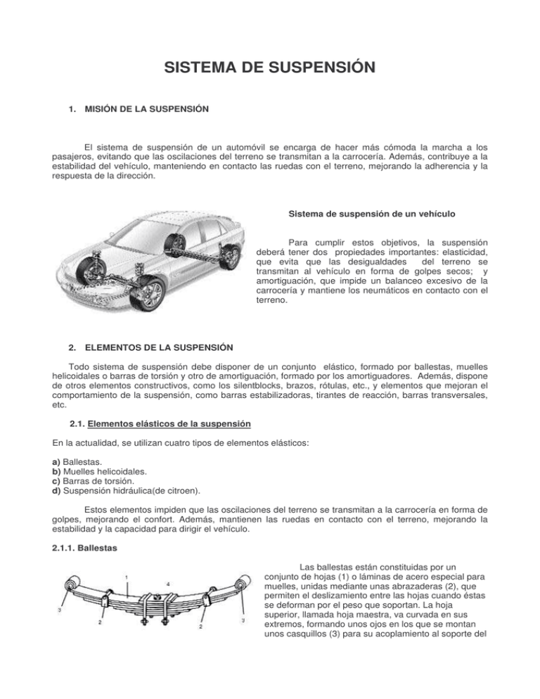 SISTEMA DE SUSPENSIÓN
