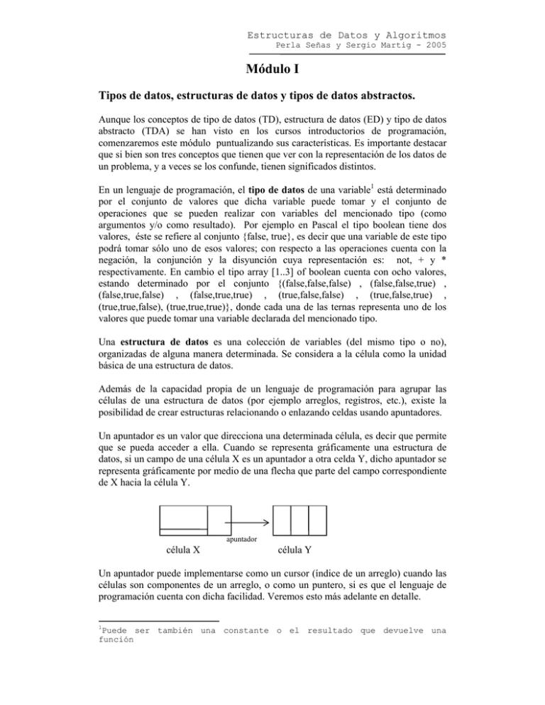 Tipos de Datos, Estructuras de Datos y Tipos de Datos Abstractos