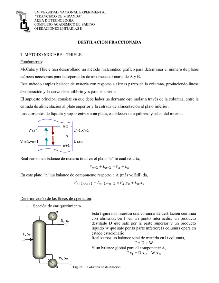 Método McCabe-Thiele: Destilación Fraccionada