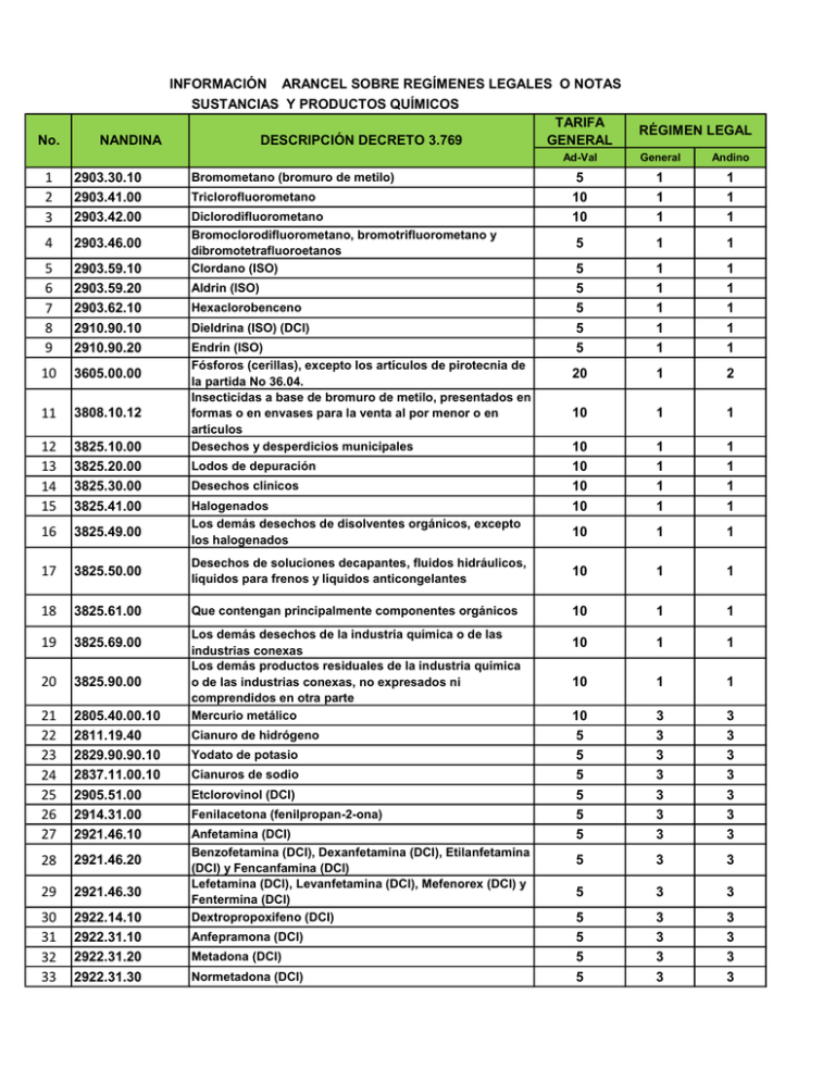 RESTRICCIONES Y REQUISITOS LEGALES DE CODIGOS