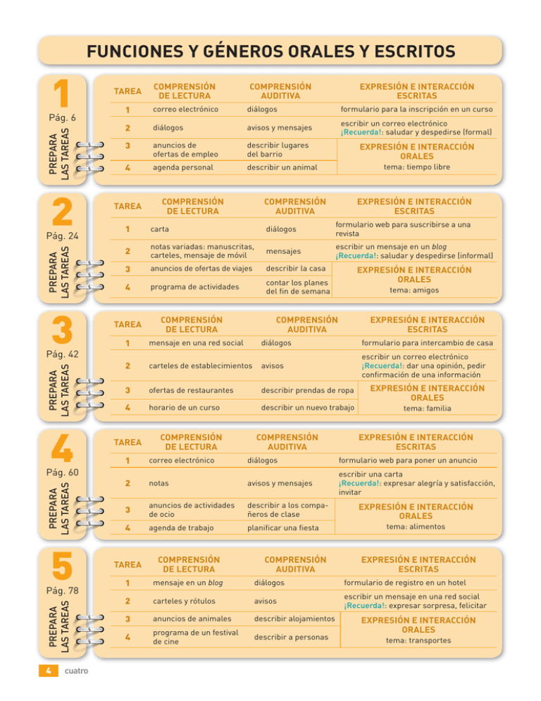 funciones y géneros orales y escritos
