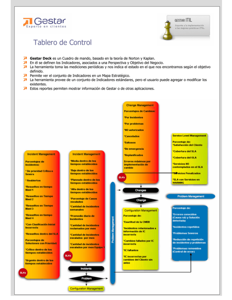 Tablero de Control