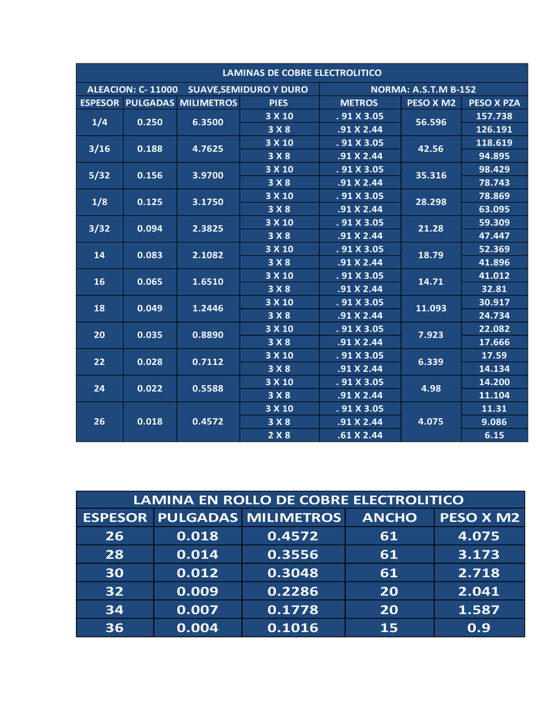 ESPESOR PULGADAS MILIMETROS ANCHO PESO X M2 26 0 018