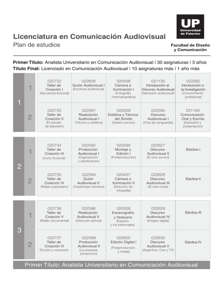 Plan de estudios Comunicación Audiovisual