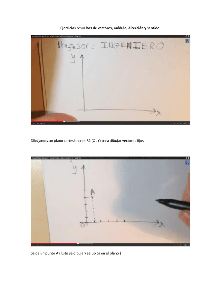 Ejercicios resueltos de vectores, módulo, dirección y sentido