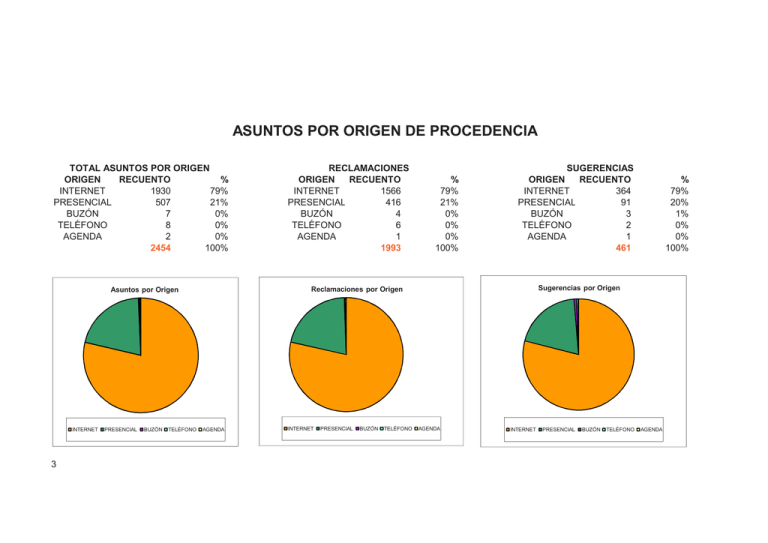 ASUNTOS POR ORIGEN DE PROCEDENCIA ASUNTOS POR ORIGEN DE PROCEDENCIA