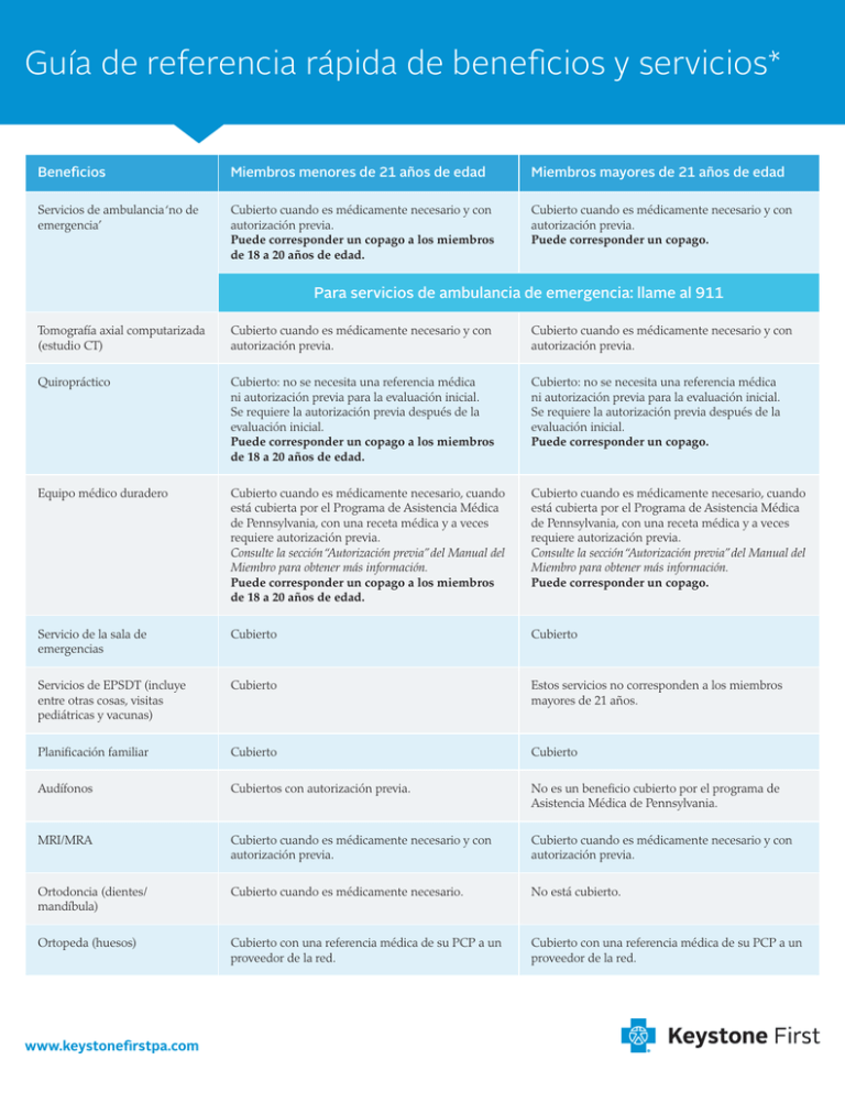Cuadro de beneficios