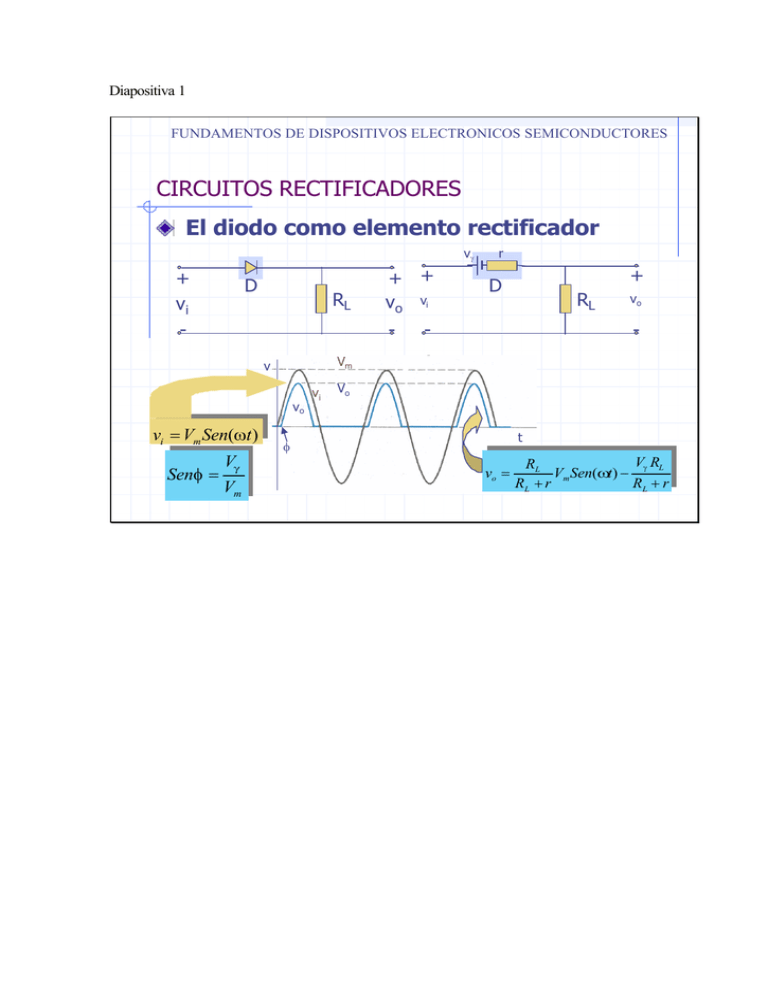CIRCUITOS RECTIFICADORES El diodo como elemento rectificador