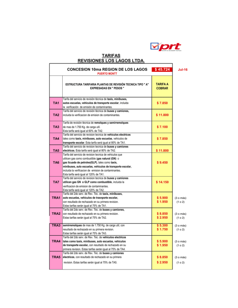 Tarifas Vehículos Clase A PRT Puerto Montt