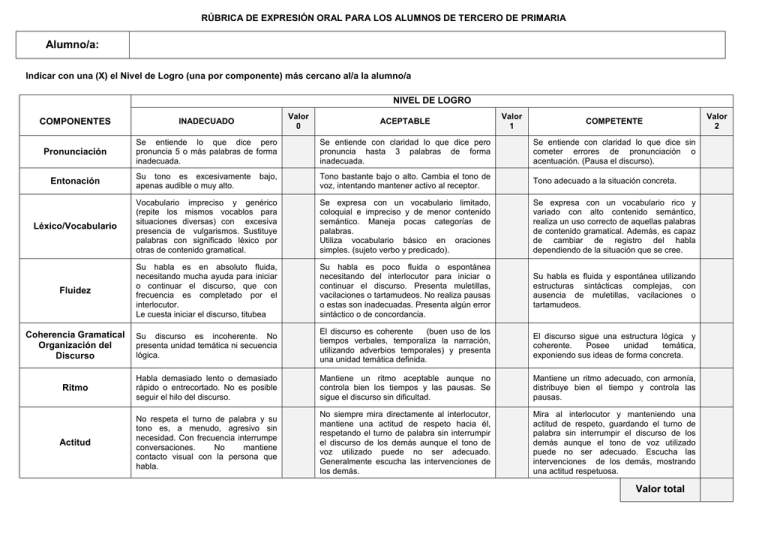 Rúbrica expresión oral