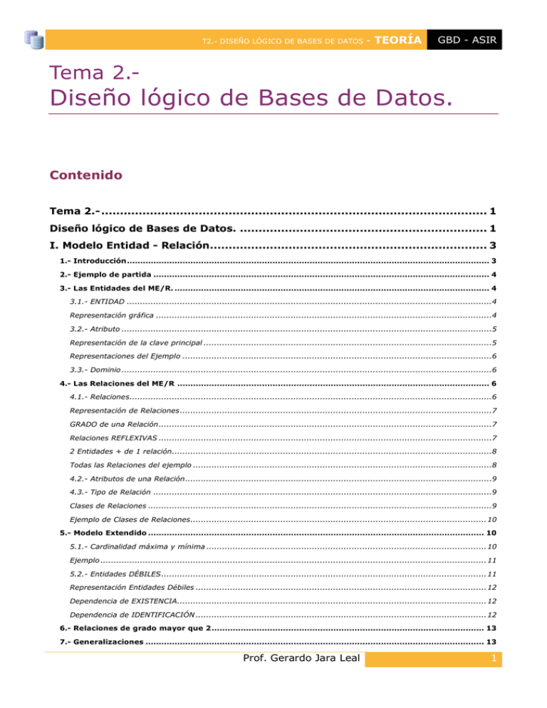 modelo entidad / Relación - TEORÍA