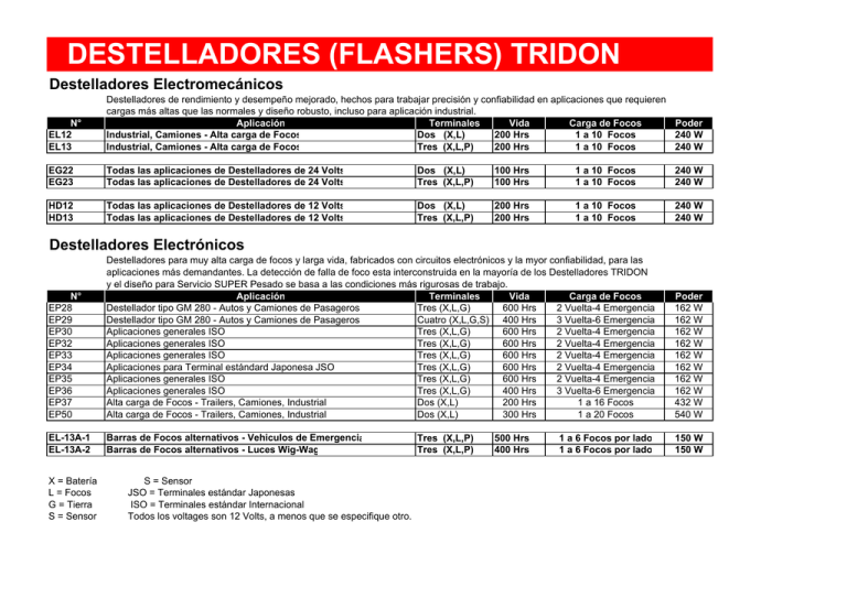 Flashers Tridon