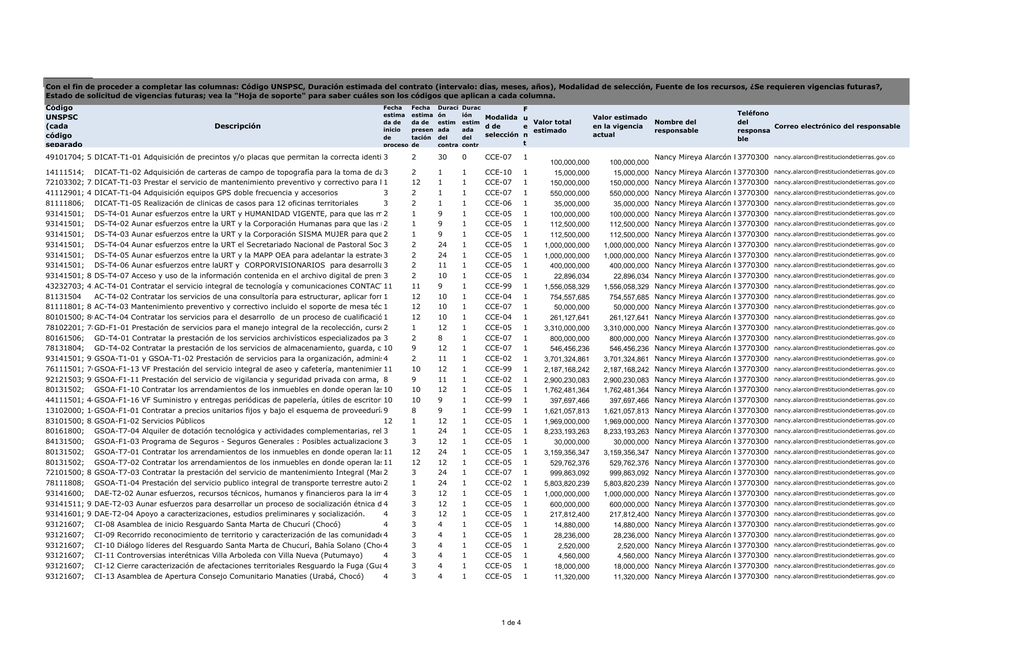 Código UNSPSC (cada código separado Descripción 49101704