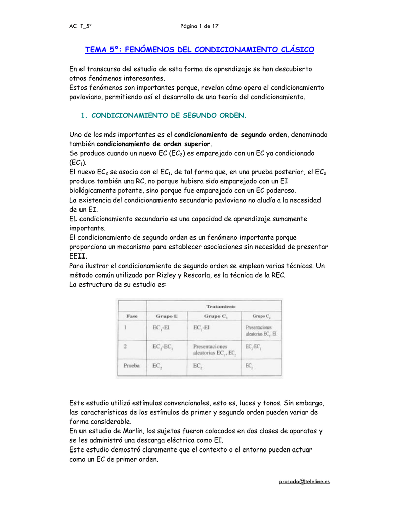 TEMA 5º: FENÓMENOS DEL CONDICIONAMIENTO CLÁSICO