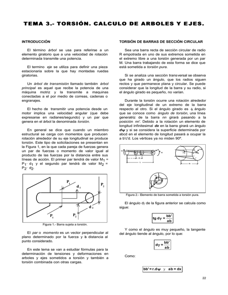 TEMA 3. TEMA 3.-- TORSIÓN. CA TORSIÓN. CALCULO DE
