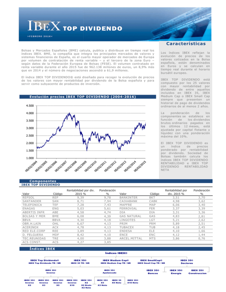 IBEX Top Dividendo