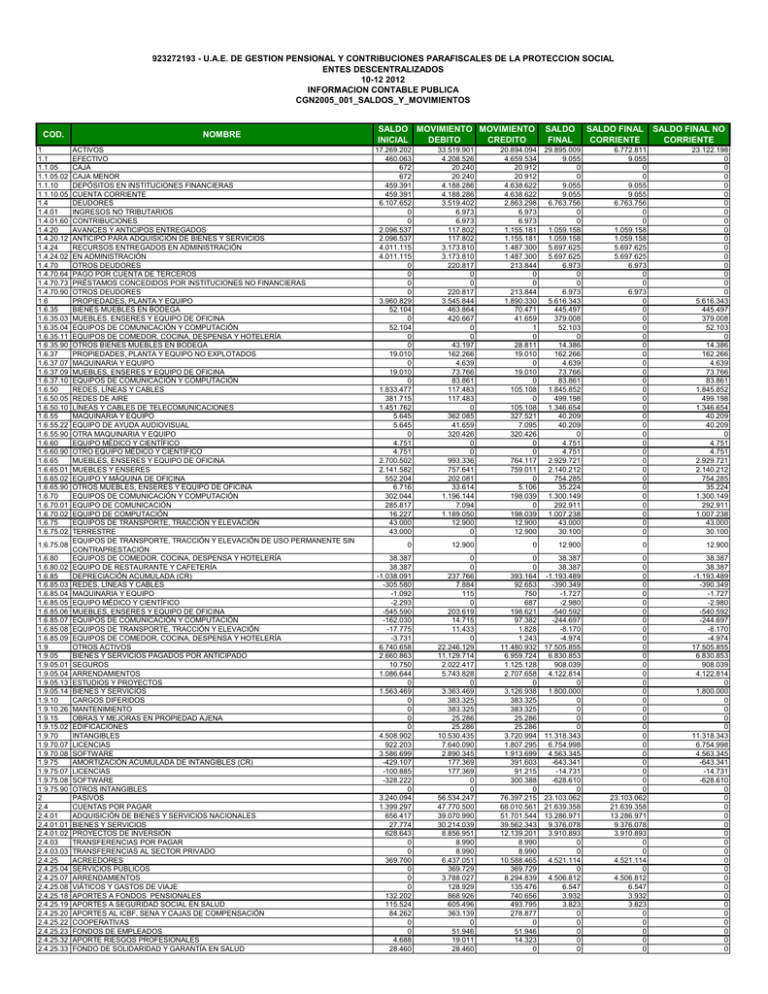 COD. NOMBRE SALDO INICIAL MOVIMIENTO DEBITO