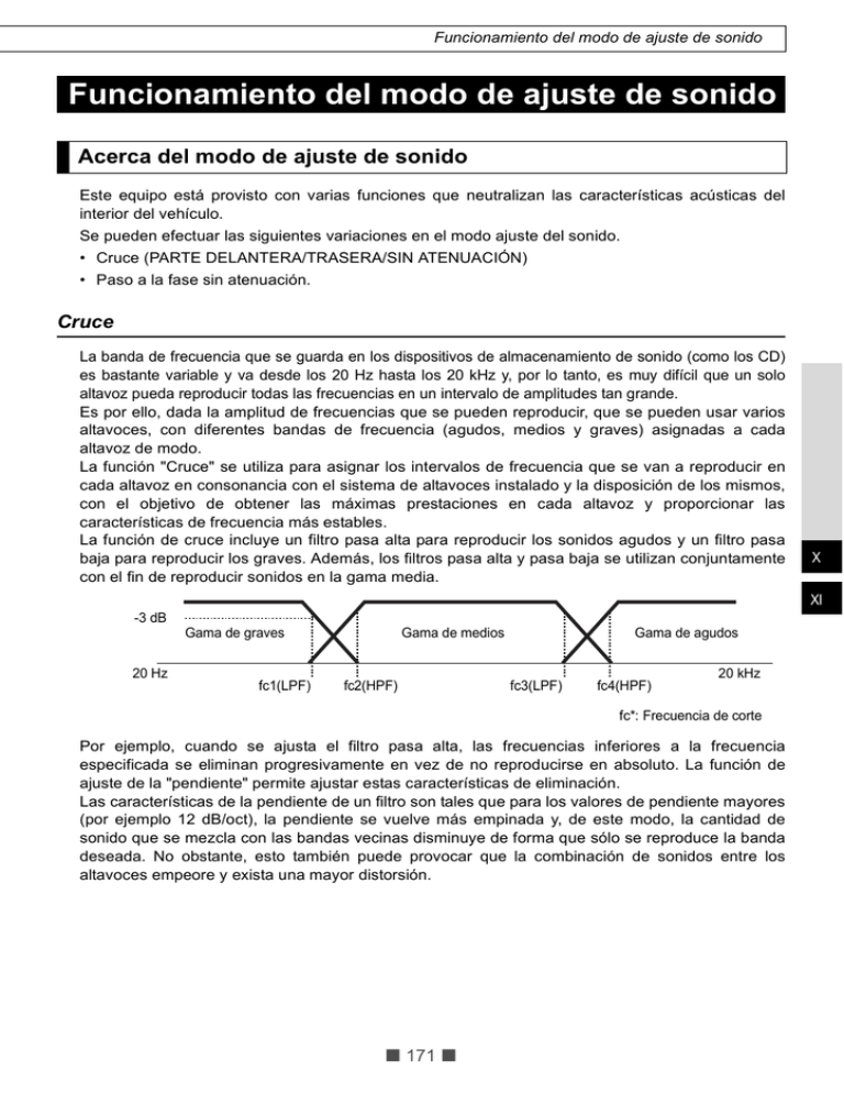 Funcionamiento del modo de ajuste de sonido