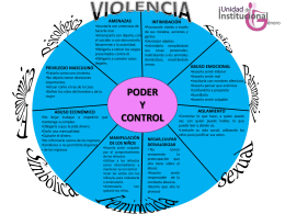 Círculo de Poder y Control