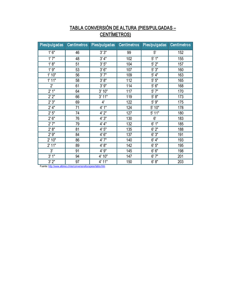 Top Mejores Tabla De Conversion De Pulgadas A Metros Cuadrados En My