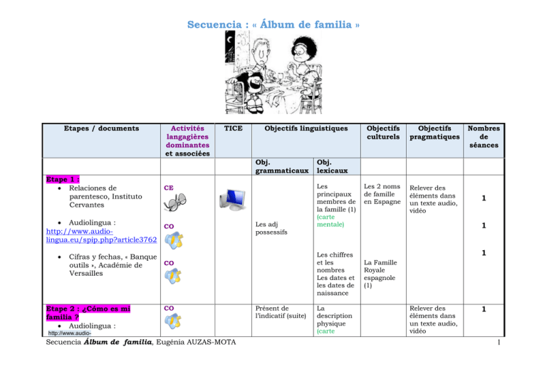 Secuencia : « Álbum de familia