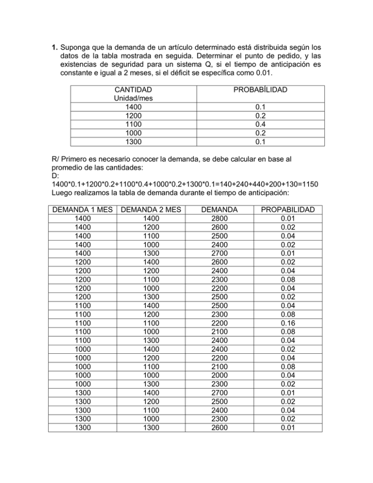 1 Suponga Que La Demanda De Un Art culo Determinado Est 