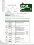 Entrust™ SC Insecticida: Ficha Técnica y Dosis