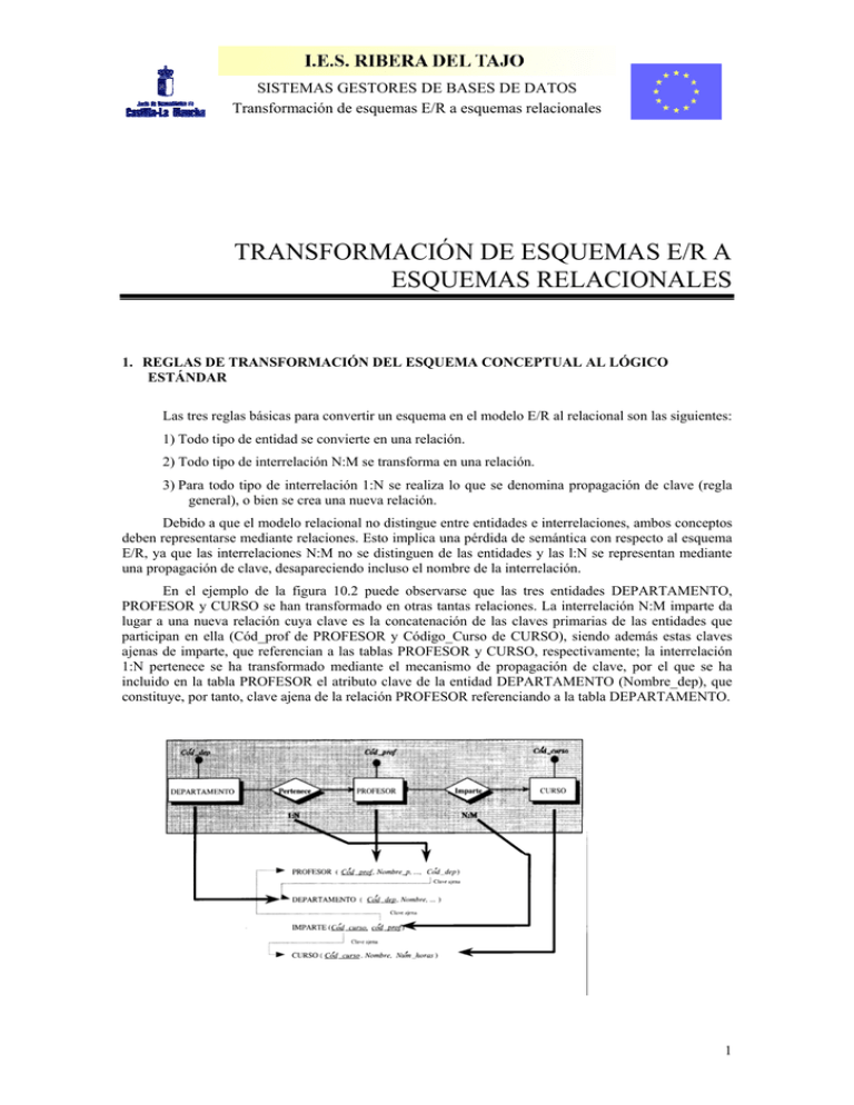 transformación de esquemas e/ra esquemas relacionales