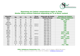 Tabla de Fracciones Pulgada, Decimales de Pulgada, Milímetros